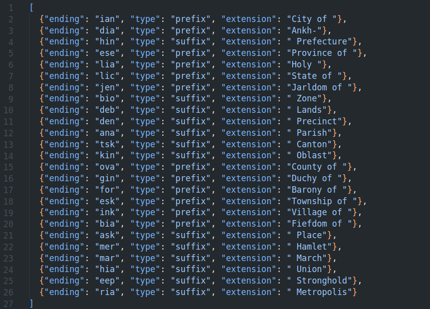 Cultural City Names Mod for WorldBox | WorldBox Mods