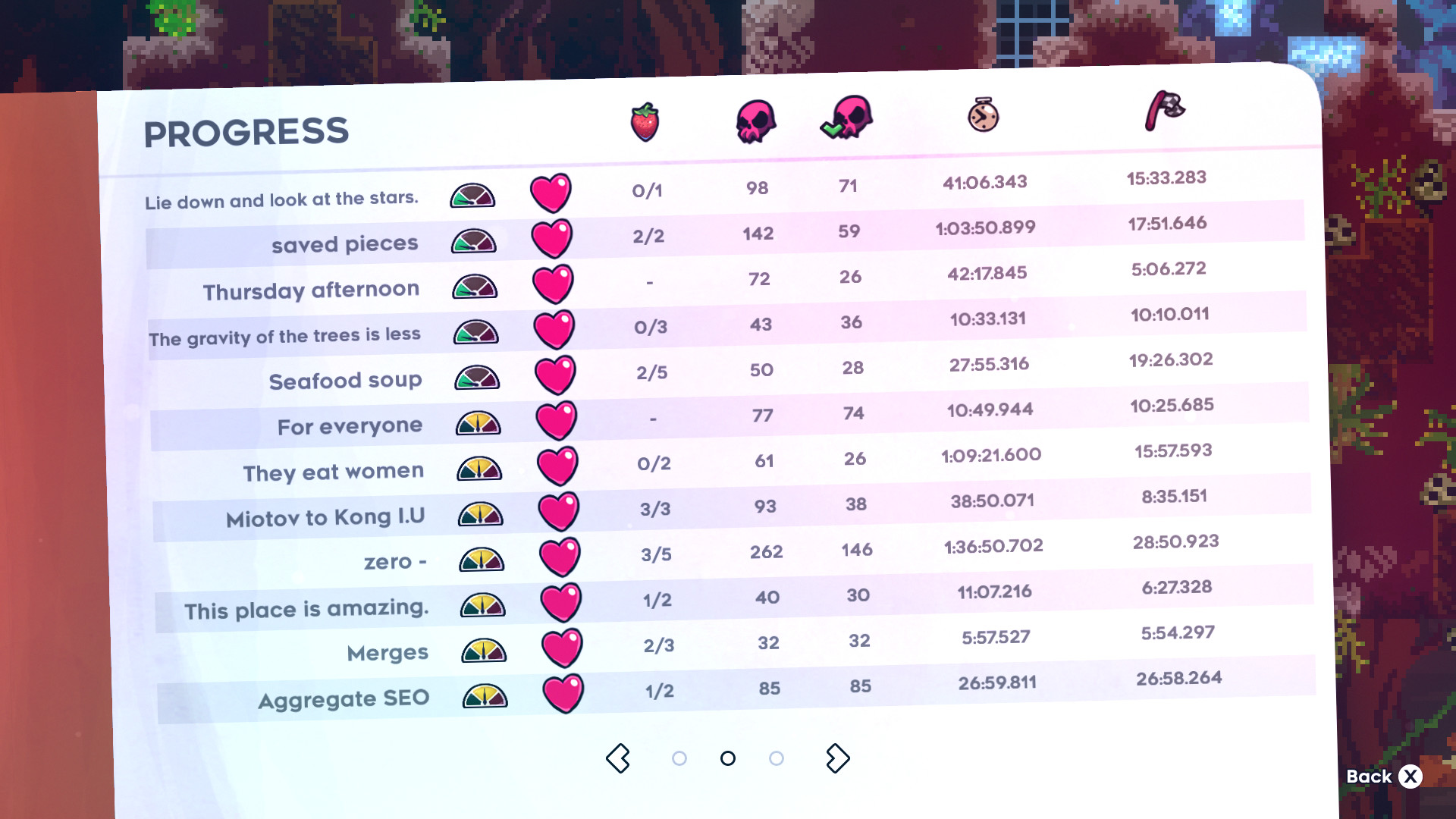 Google Translated Strawberry Jam Mod for Celeste | Celeste Mods