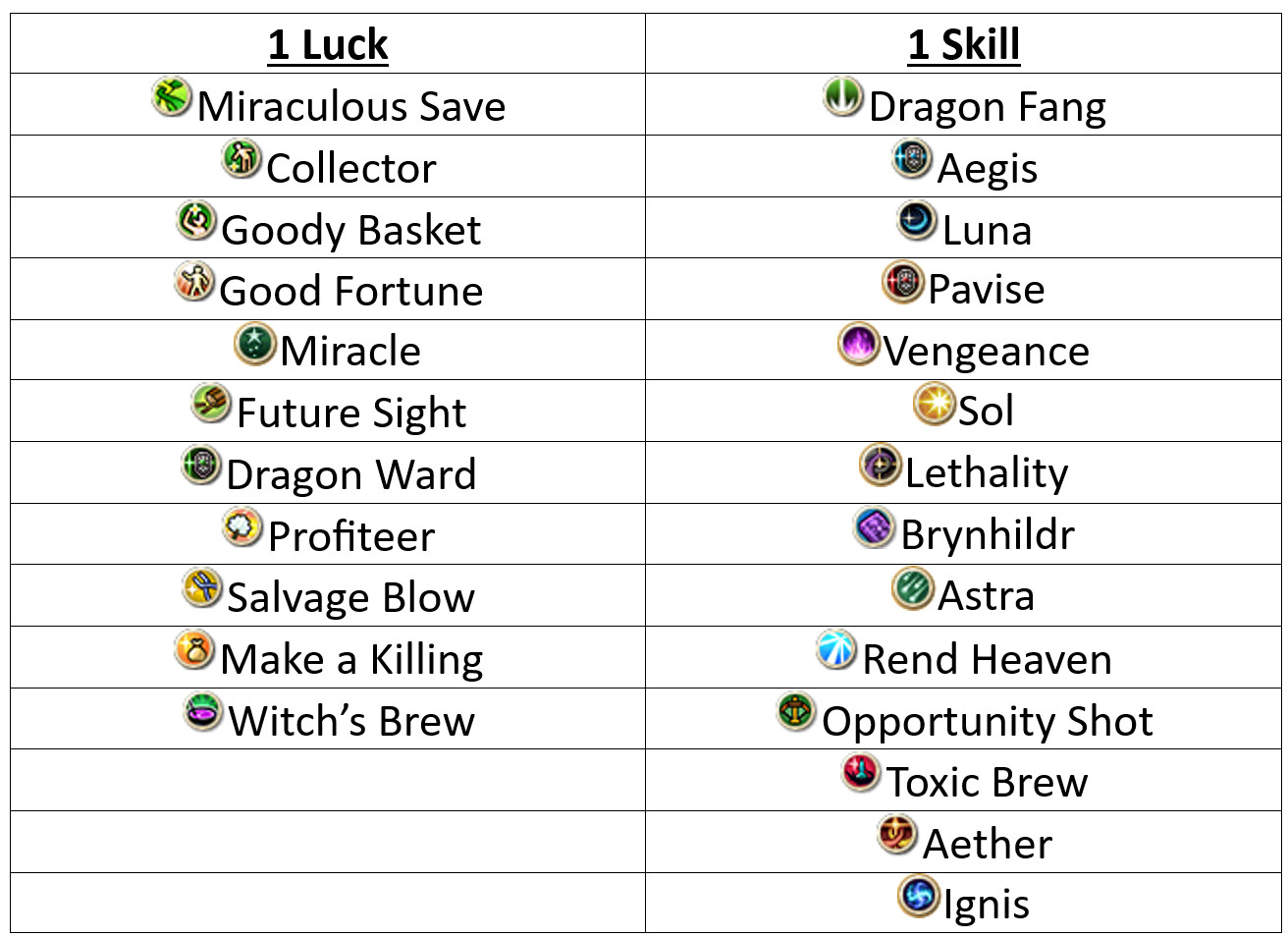Procs Always Activate Mod for Fire Emblem Fates | FEF Mods