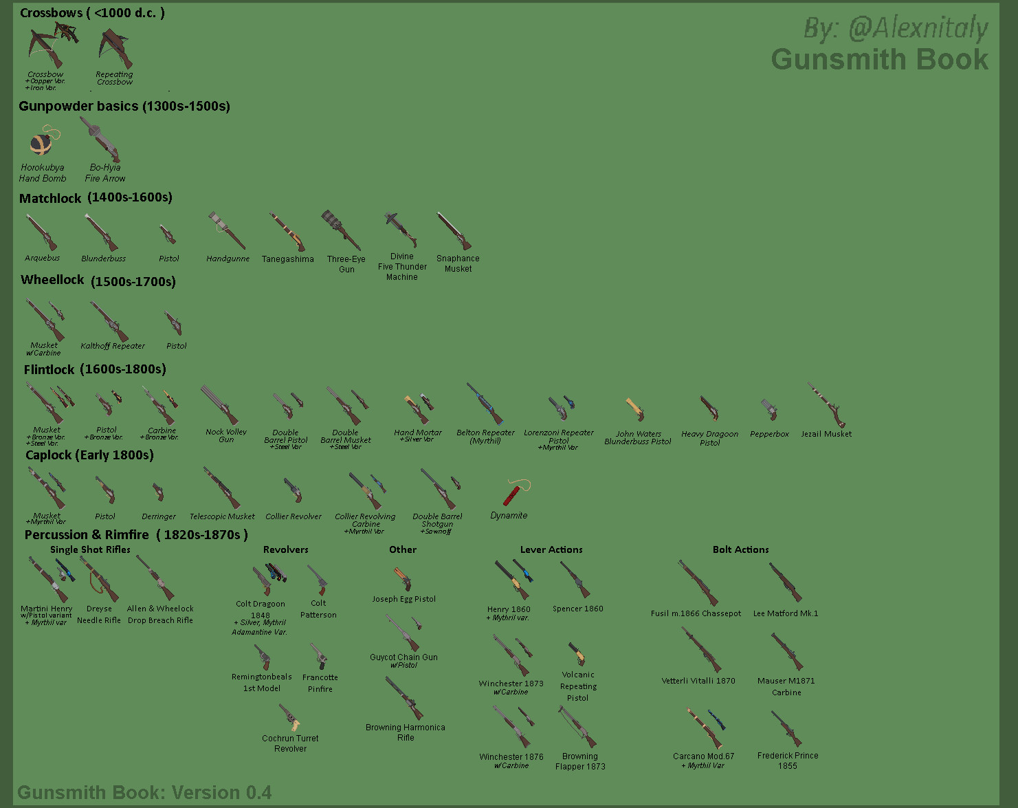 Gunsmith Book Mod for WorldBox | WorldBox Mods