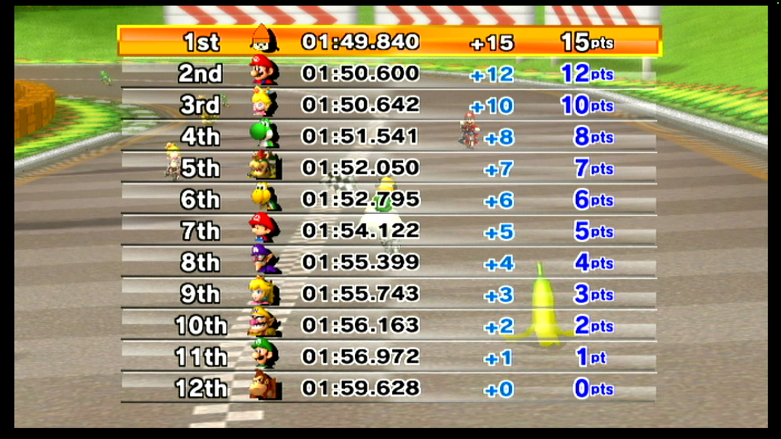 PaRappa Minimap UI Icons Mod for Mario Kart Wii | MKWii Mods