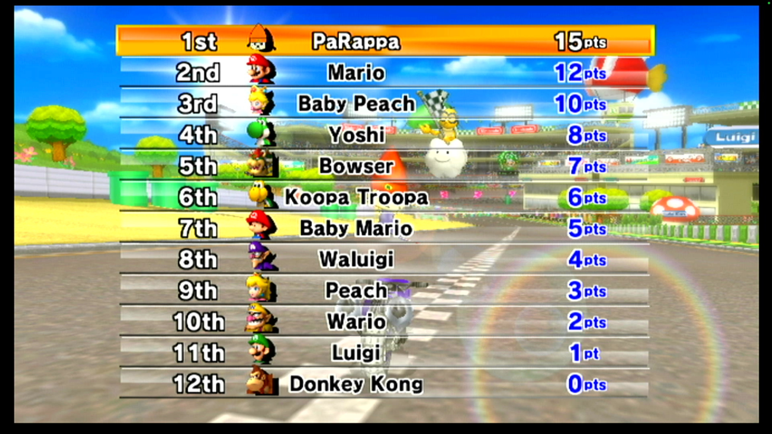 PaRappa Minimap UI Icons Mod for Mario Kart Wii | MKWii Mods