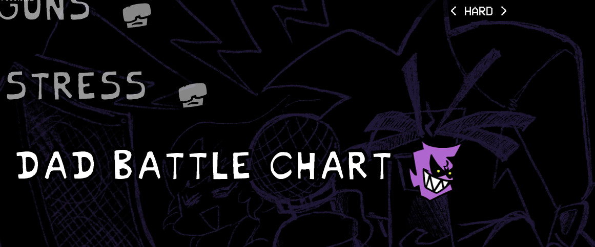 Dad Battle Rechart Mod for Friday Night Funkin' | FNF Mods