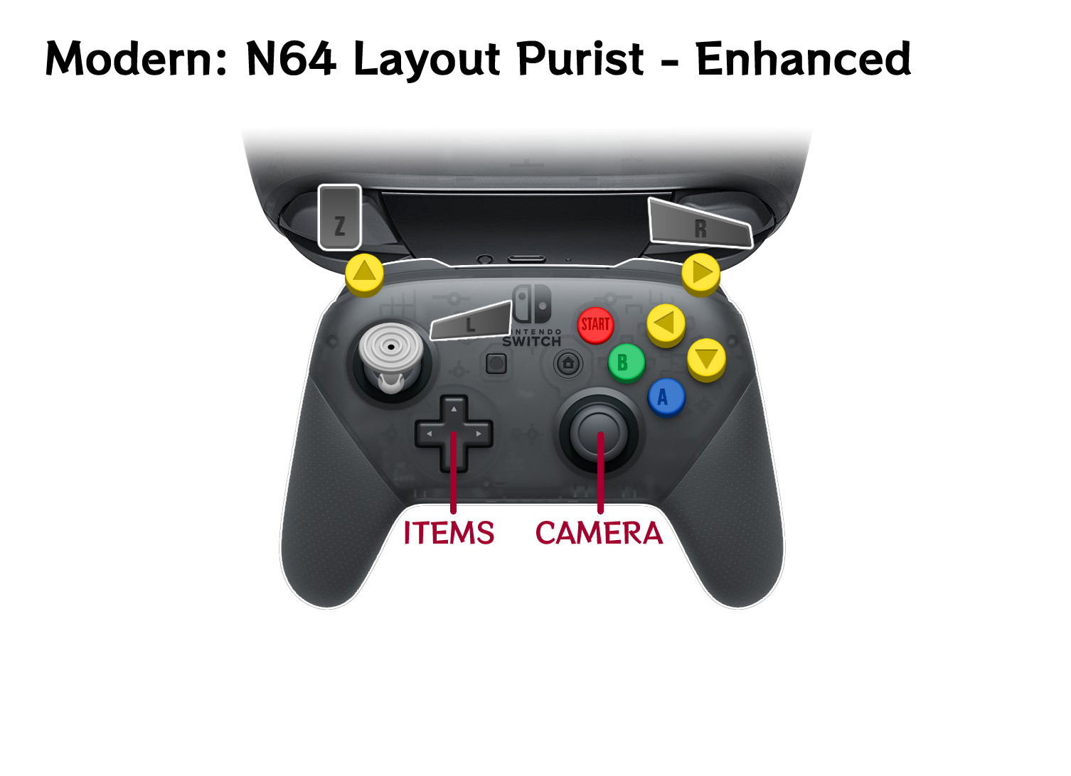 Switch Style Button Glyphs (HD) Mod for 2Ship2Harkinian (Majora's Mask ...