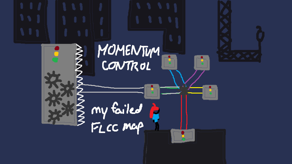 Momentum Control Mod for Celeste | Celeste Mods