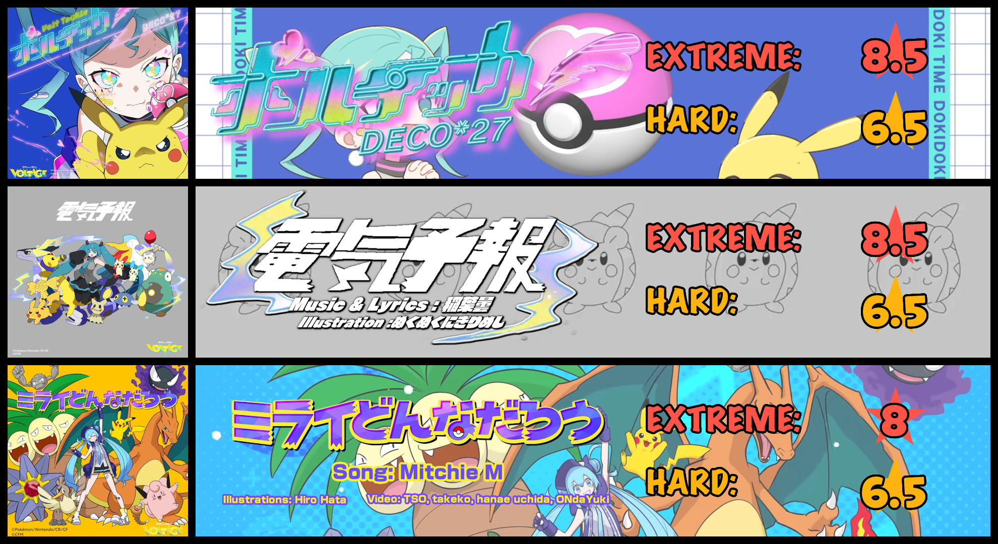 Project Voltage Song Pack Mod for Hatsune Miku: Project DIVA Mega Mix+ ...