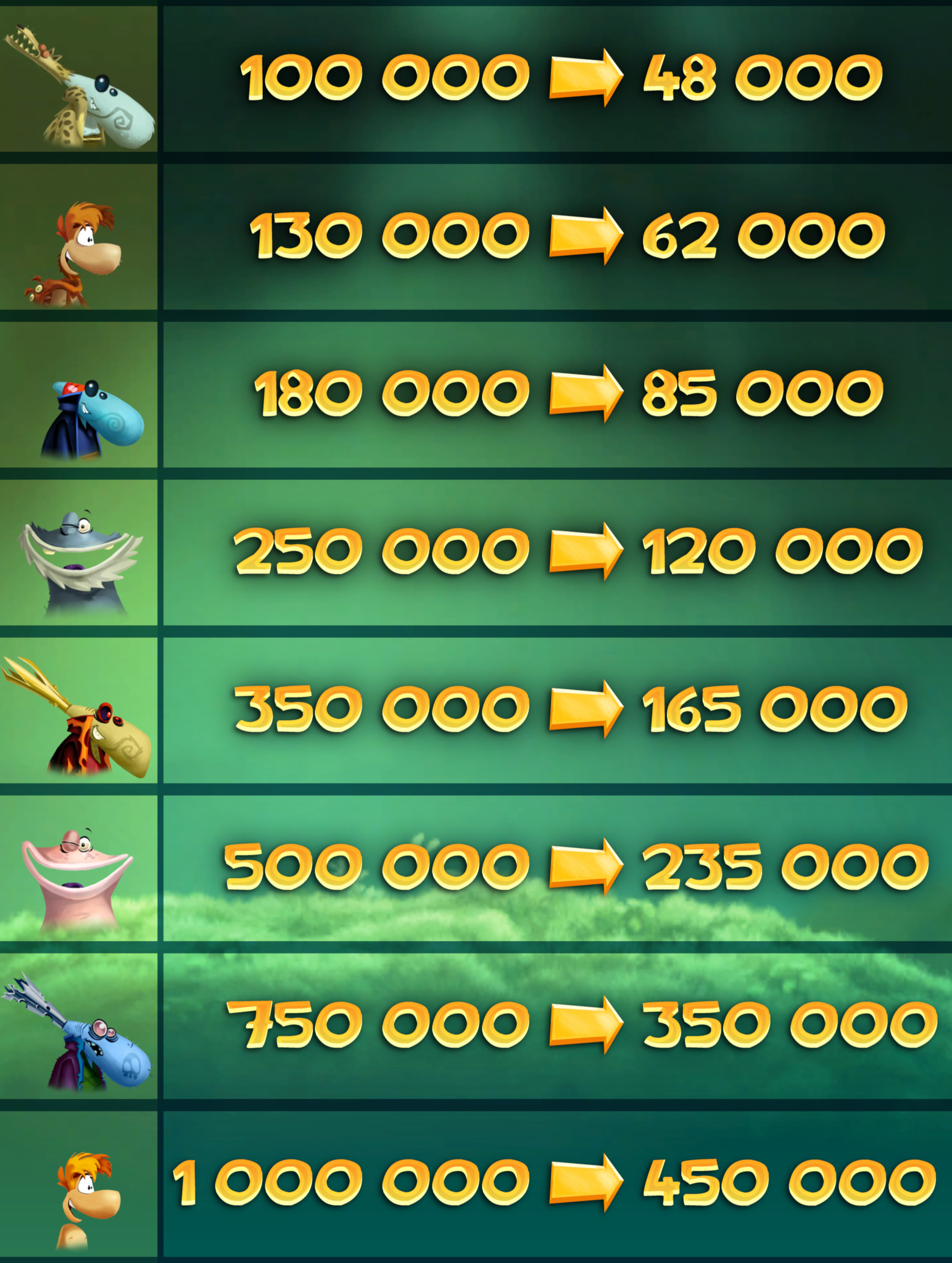 Rebalanced Costume Lum Unlock Counts Mod for Rayman Legends | RL Mods