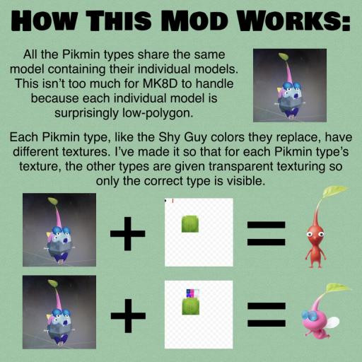 All Pikmin Colors