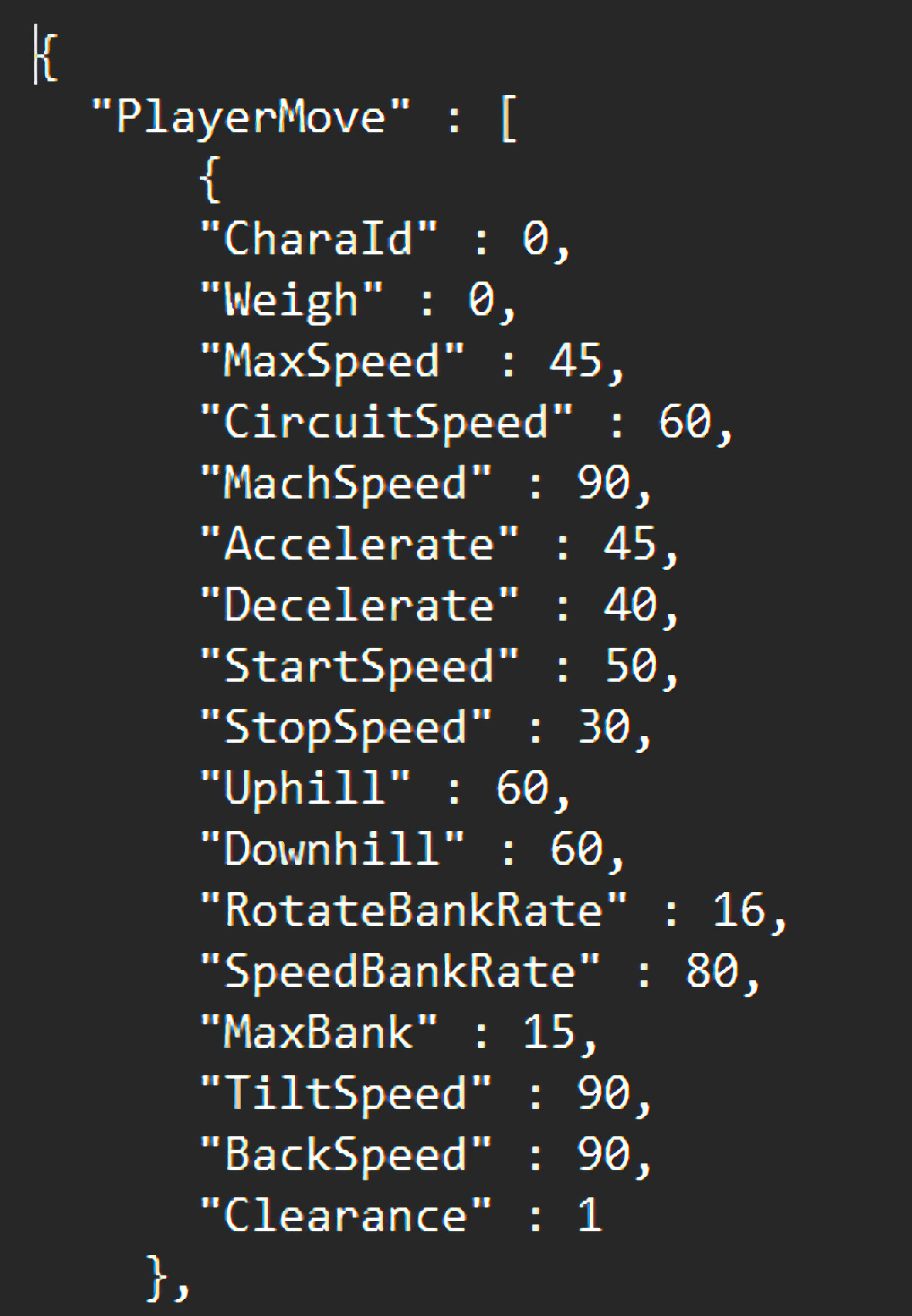 Character Board Speed (By Vaskie) Mod for Super Mario Party Jamboree ...
