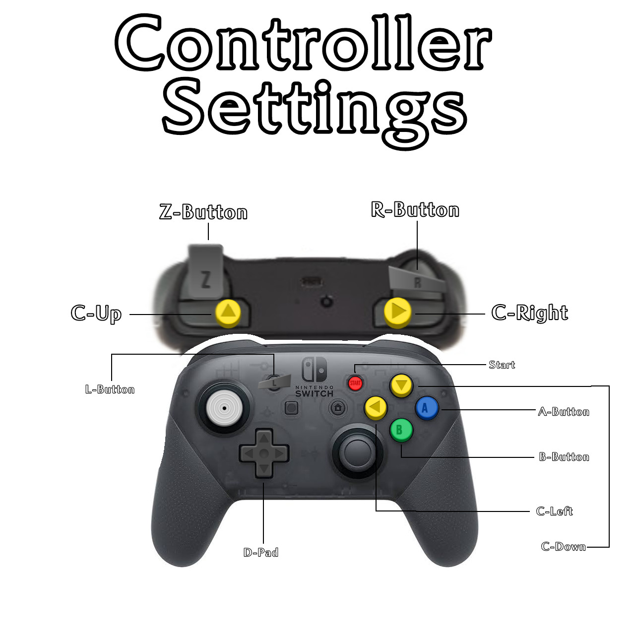 Switch Xbox & PlayStation Prompt buttons Icons Mod for 2Ship2Harkinian ...