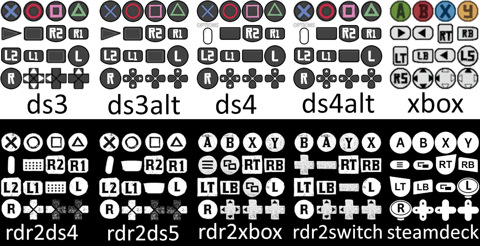 Alternative Gamepad Prompts Mod for Red Dead Redemption | RDR1 Mods