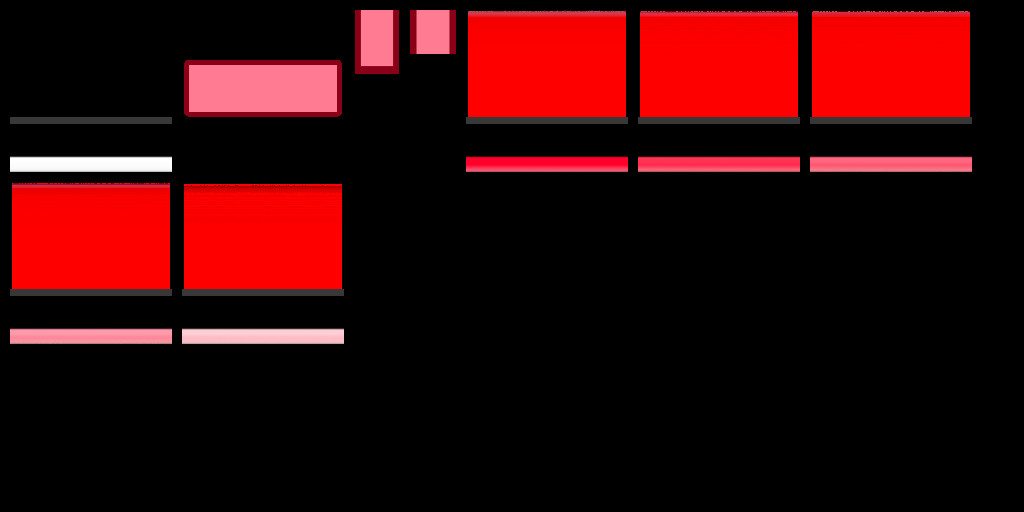 Osu Mania Bar NOTE assets Mod for Friday Night Funkin' | FNF Mods