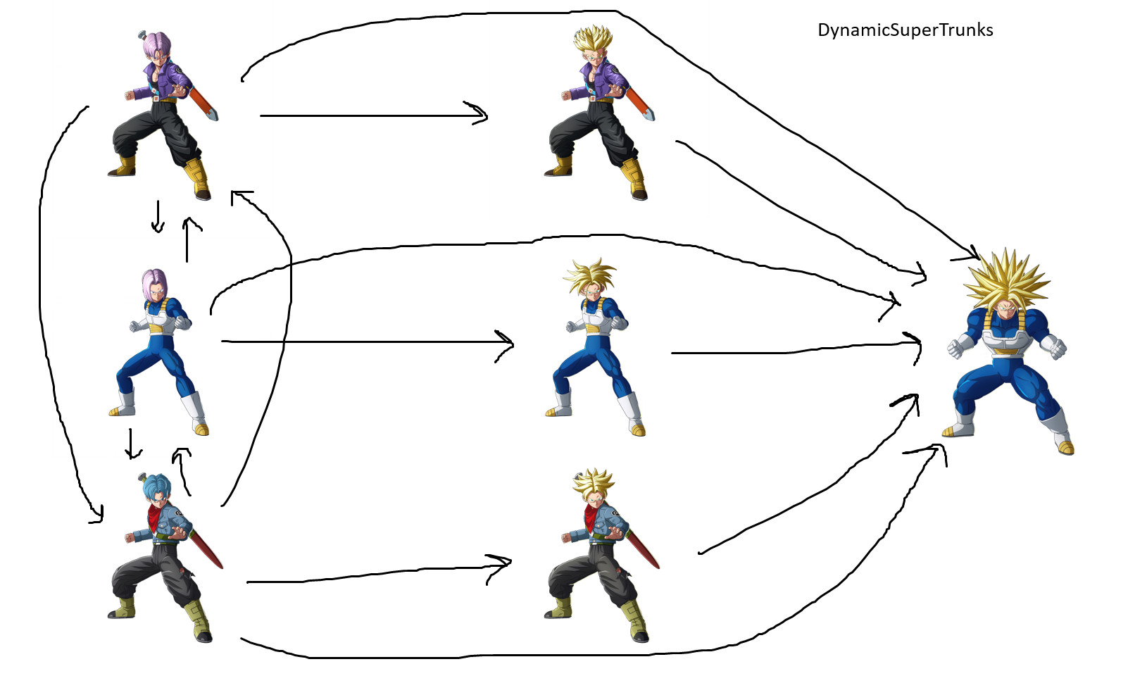 Dynamic Trunks Mod for Dragon Ball: Sparking! ZERO | DBSZ Mods