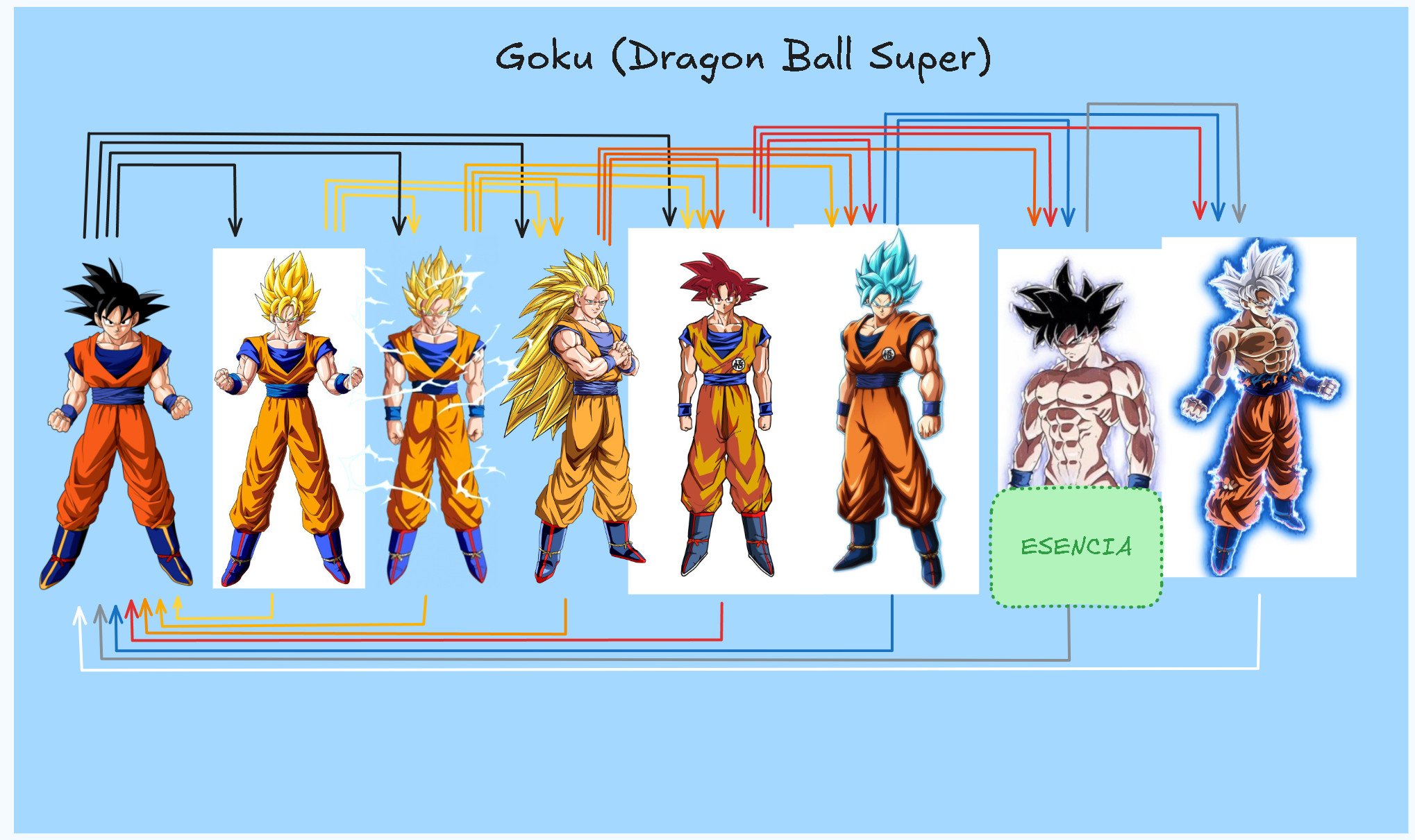 Goku Super All Forms (2 VERSIONS) Mod for Dragon Ball: Sparking! ZERO ...