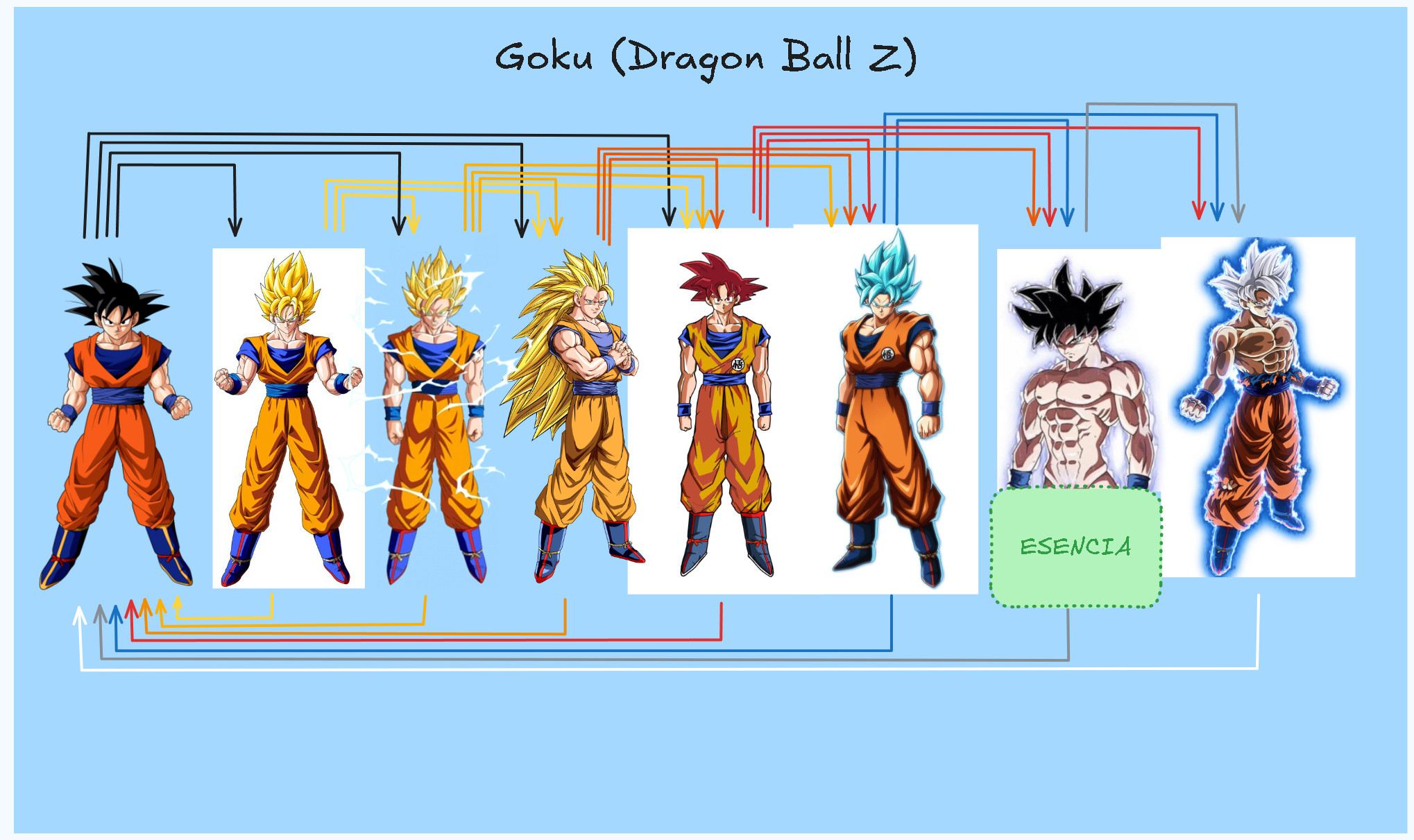 Goku Z All Forms Mod for Dragon Ball: Sparking! ZERO | DBSZ Mods