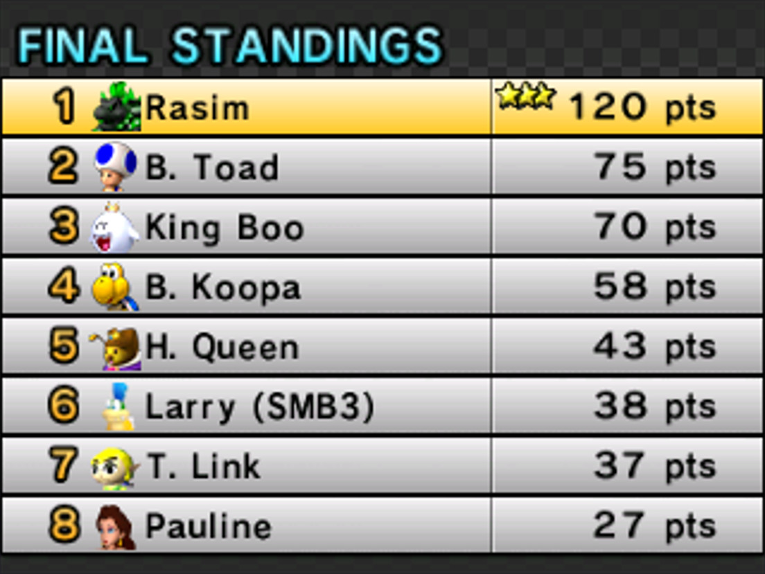 Biohazard Dry Bowser Mod for Mario Kart 7 | MK7 Mods