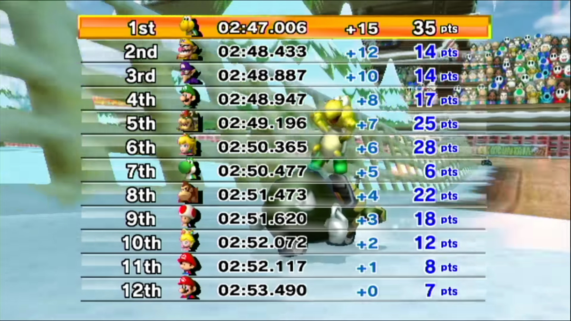 NPC Character Voices over Normal Gameplay Voices Mod for Mario Kart Wii ...