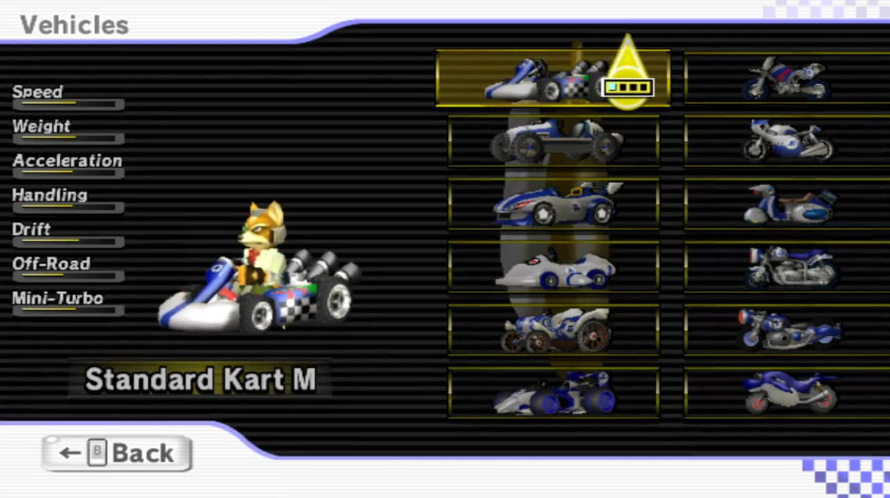 Fox McCloud Mod for Mario Kart Wii | MKWii Mods