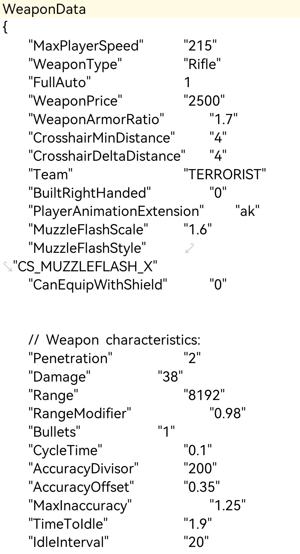 Better weapon settings Mod for Counter-Strike: Source | CS:S Mods