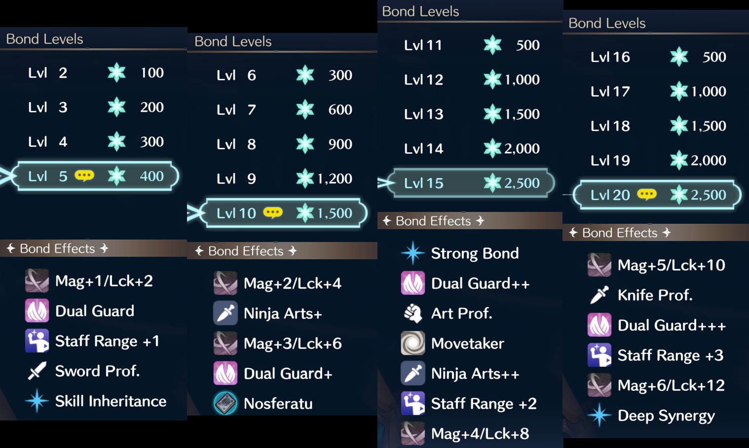 Emblem of Loyalty, Judeau Mod for Fire Emblem Engage | FEE Mods