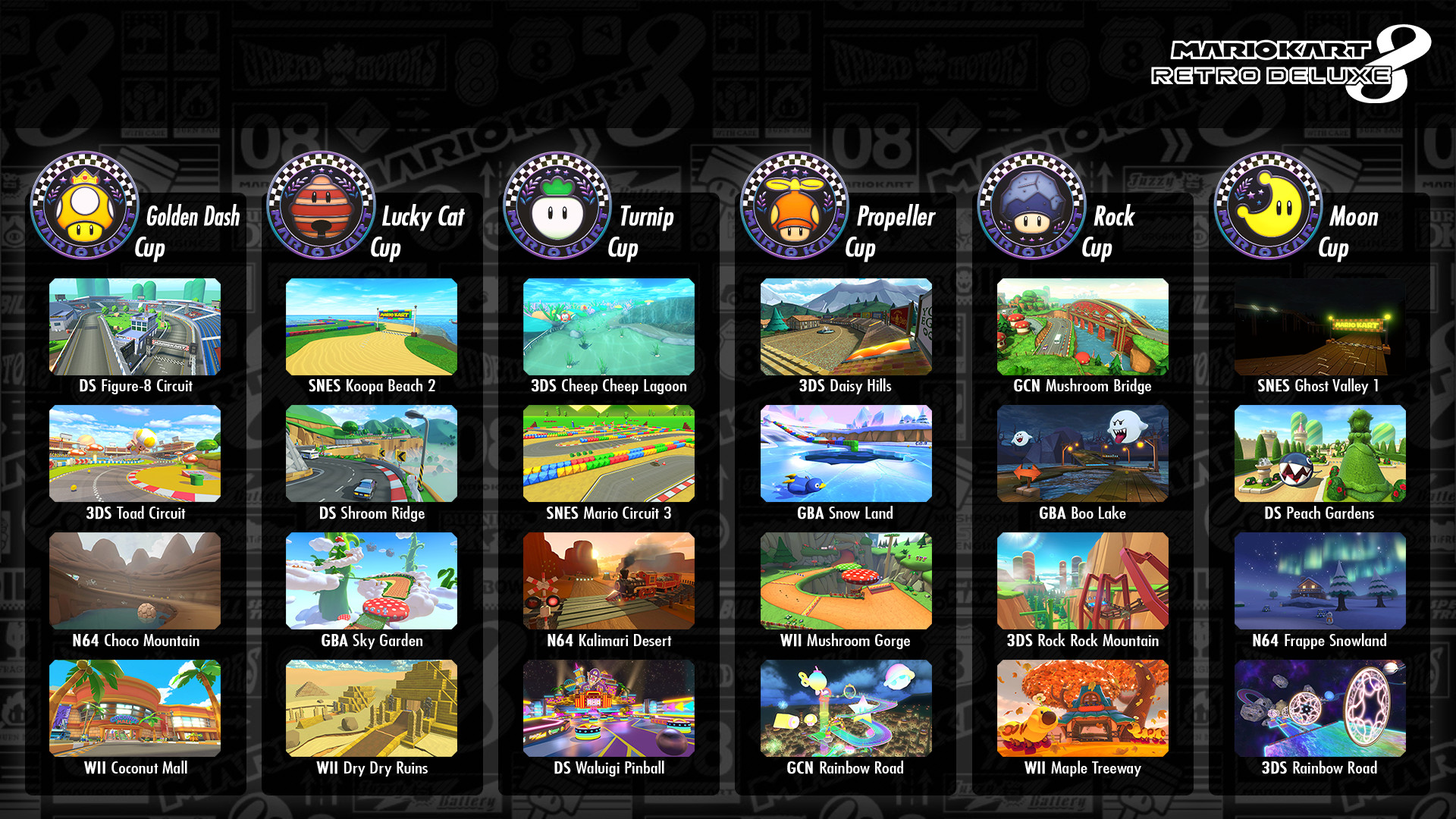 Mario Kart 8 RETRO Deluxe Mod for Mario Kart 8 Deluxe | MK8D Mods