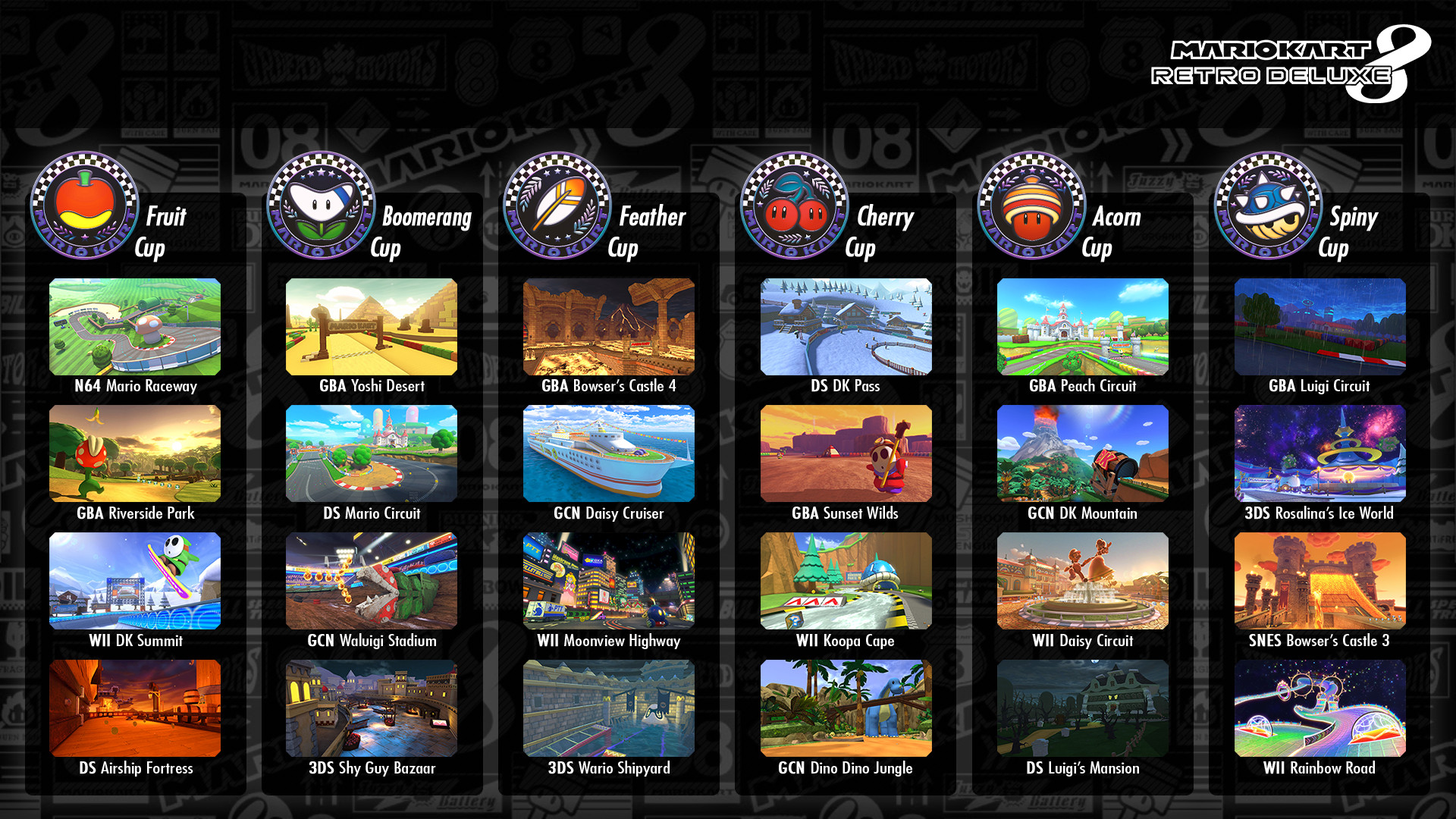 Mario Kart 8 RETRO Deluxe Mod for Mario Kart 8 Deluxe | MK8D Mods