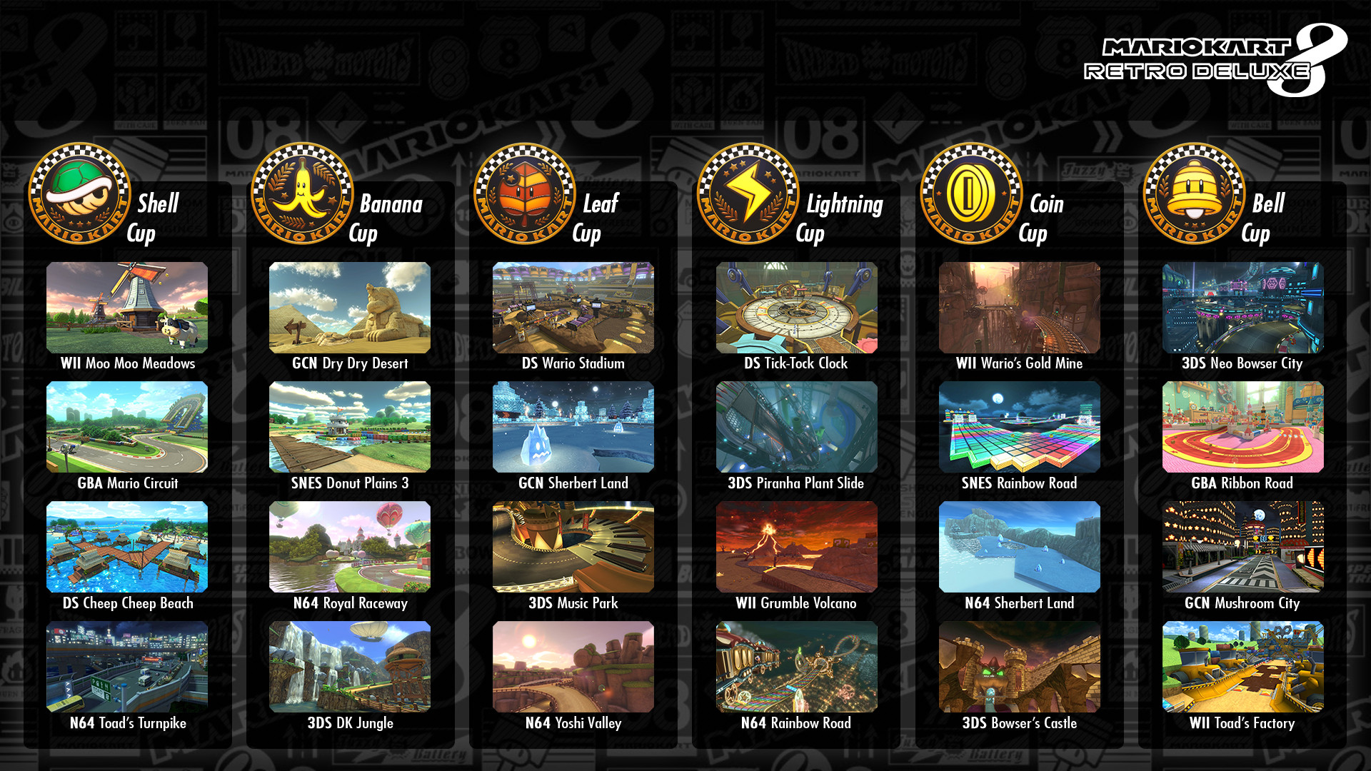 Mario Kart 8 RETRO Deluxe Mod for Mario Kart 8 Deluxe | MK8D Mods