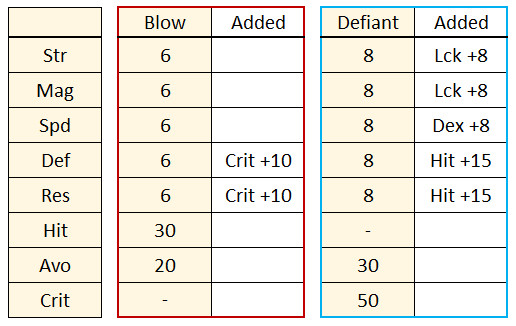 Better Bottom-Tiers Mod for Fire Emblem: Three Houses | FE3H Mods