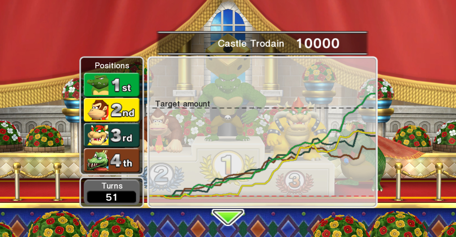 King K. Rool and Kritter in Fortune Street Mod for Fortune Street | FST ...