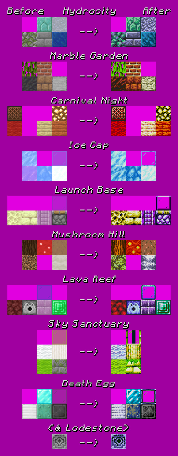 MS - Zone-Specific Blocks Texture Pack Mod for Sonic 3 A.I.R. | S3AIR Mods