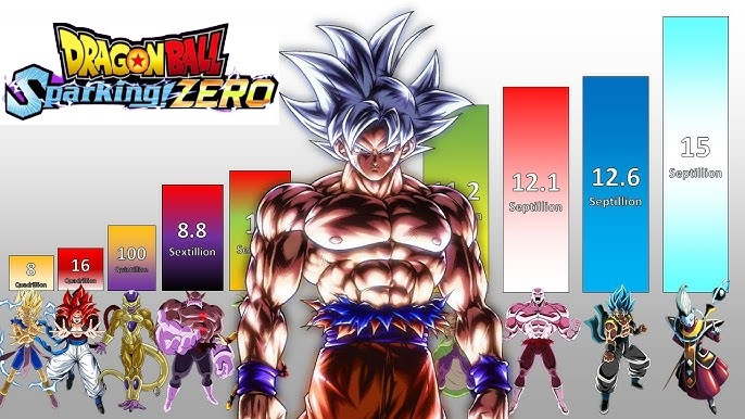 Cohesive Power Scaling Mod for Dragon Ball: Sparking! ZERO | DBSZ Mods