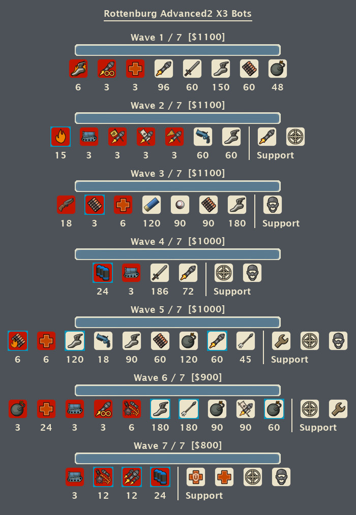 Valve Missions with X3 Bots Mod for Team Fortress 2 | TF2 Mods