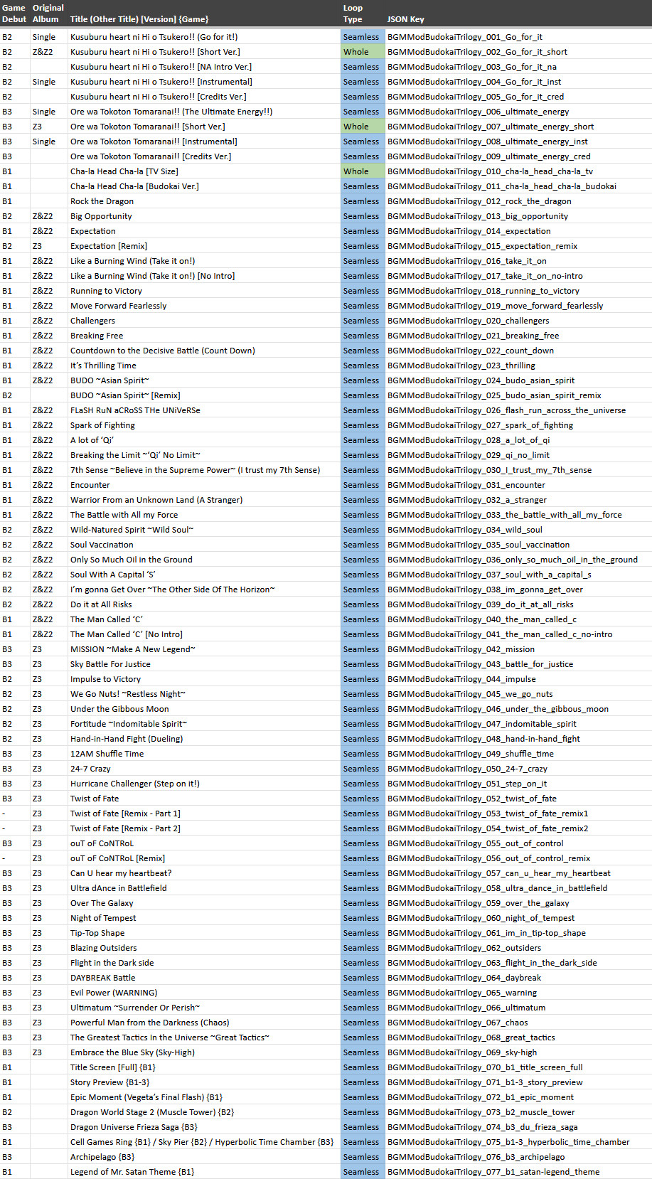 Budokai Trilogy BGM [Kuro’s Music Manager] Mod for Dragon Ball: Sparking! ZERO | DBSZ Mods