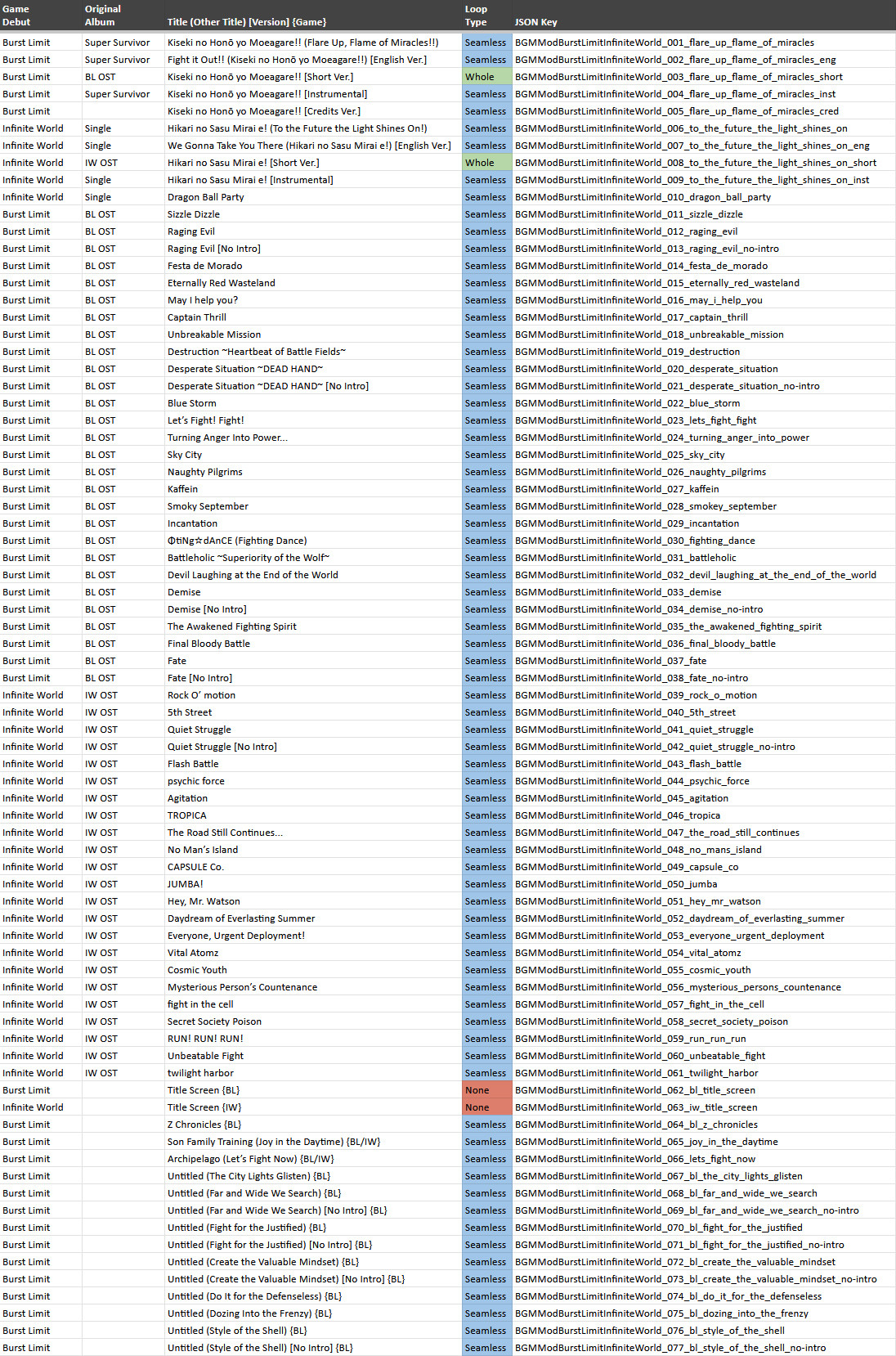 BurstLimit & InfiniteWorld BGM [Kuro's Music Mngr] Mod for Dragon Ball: Sparking! ZERO | DBSZ Mods