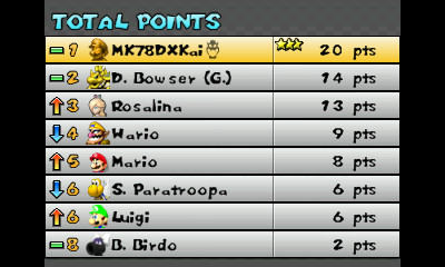 Mario Kart Double Dash!! Custom HUD (v0.2) Mod for Mario Kart 7 | MK7 Mods