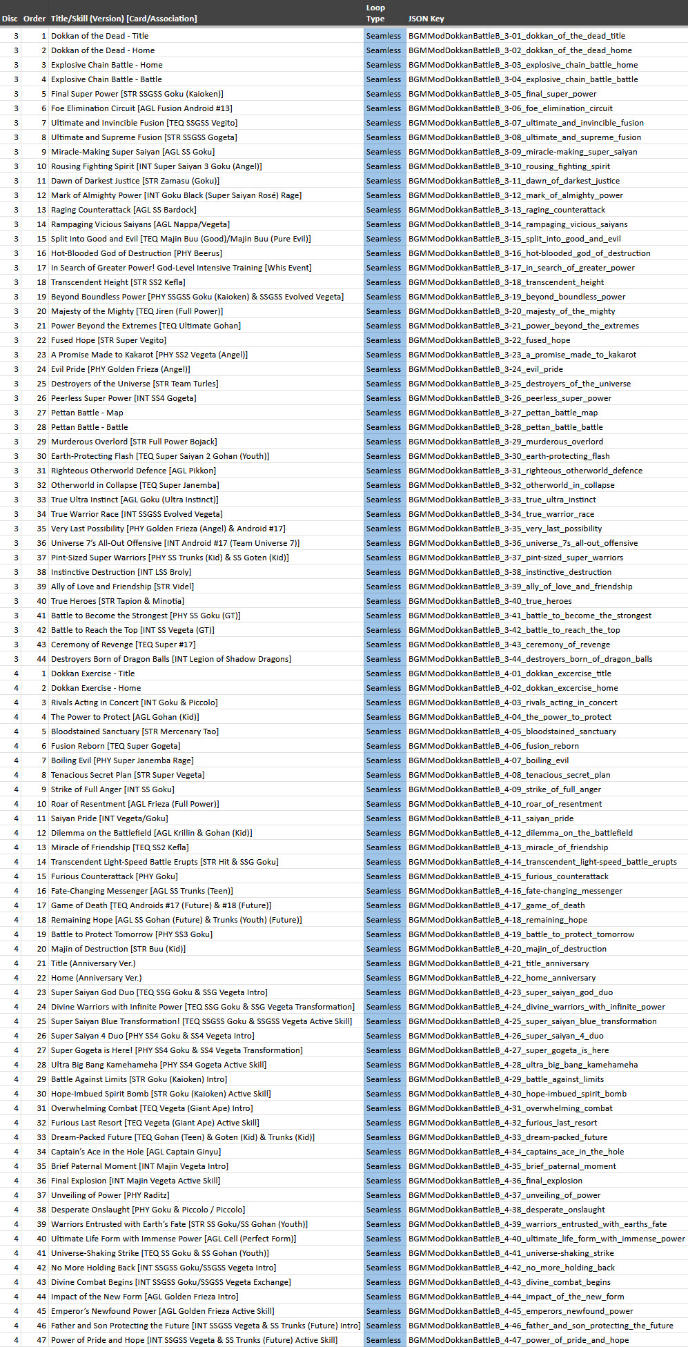 Dokkan Battle BGM [Kuro's Music Manager] Mod for Dragon Ball: Sparking! ZERO | DBSZ Mods