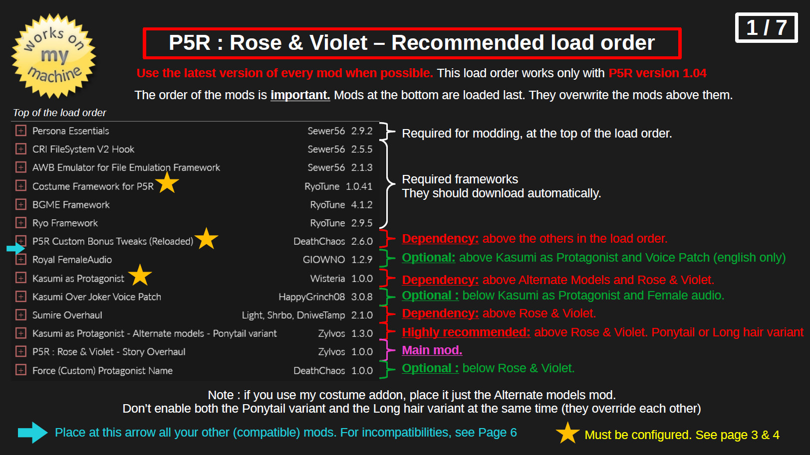 P5R : Rose & Violet - Story Overhaul Mod for Persona 5 Royal (PC) | P5R ...