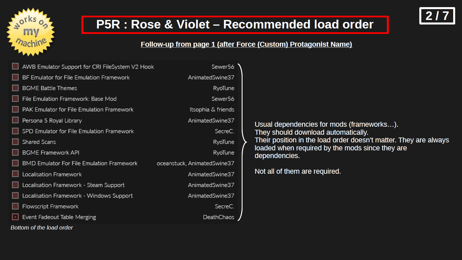 P5R : Rose & Violet - Story Overhaul Mod for Persona 5 Royal (PC) | P5R ...