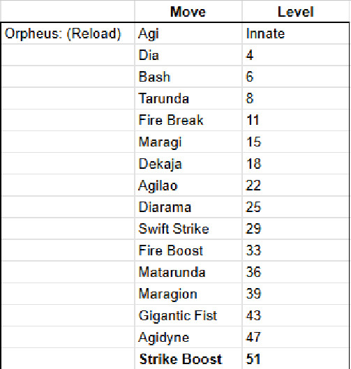 Progressive Orpheus Mod for Persona 3 Reload | P3R Mods