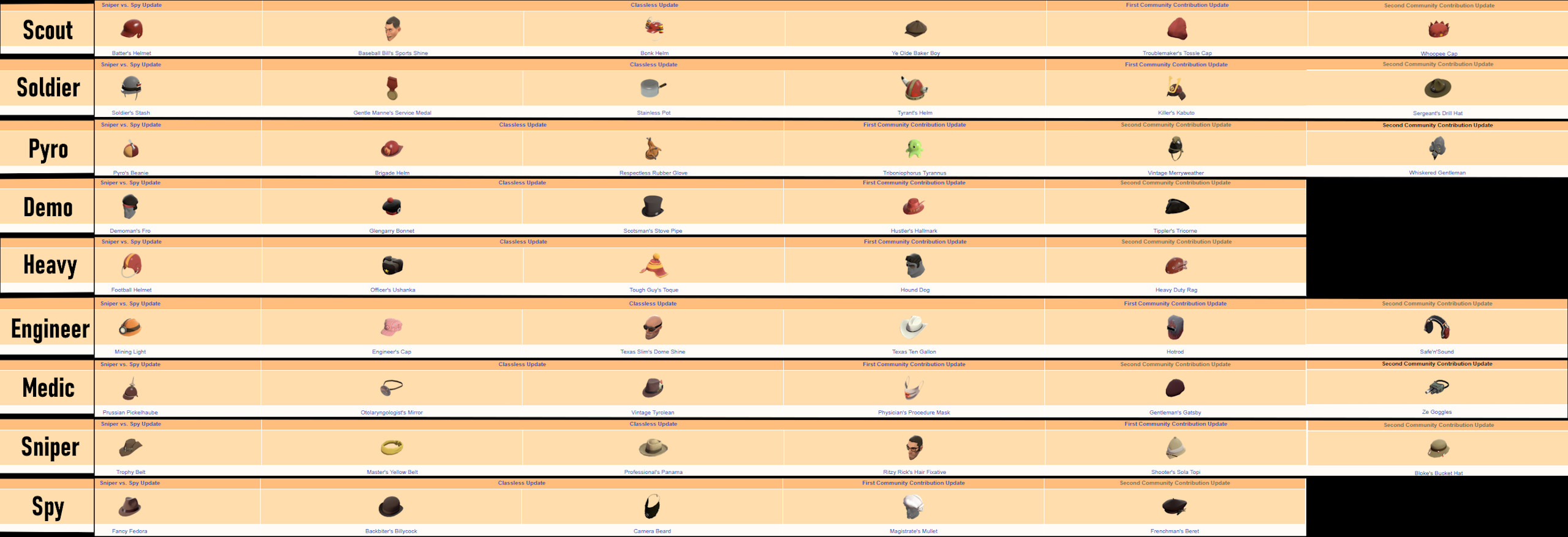 Old School Hats Only Mod for Team Fortress 2 | TF2 Mods