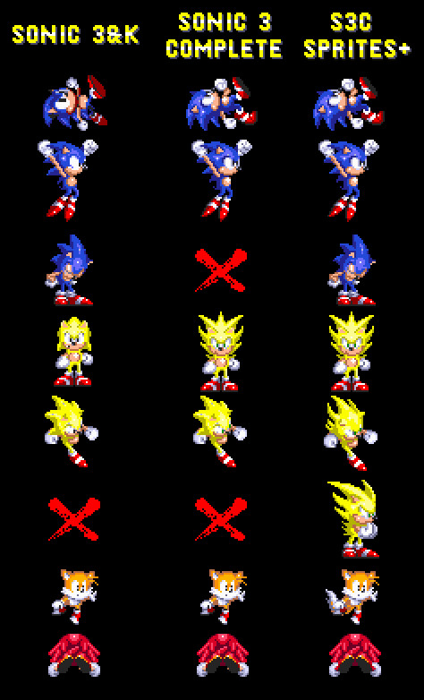 Sonic 3 Complete Sprites Plus Mod for Sonic 3 A.I.R. | S3AIR Mods