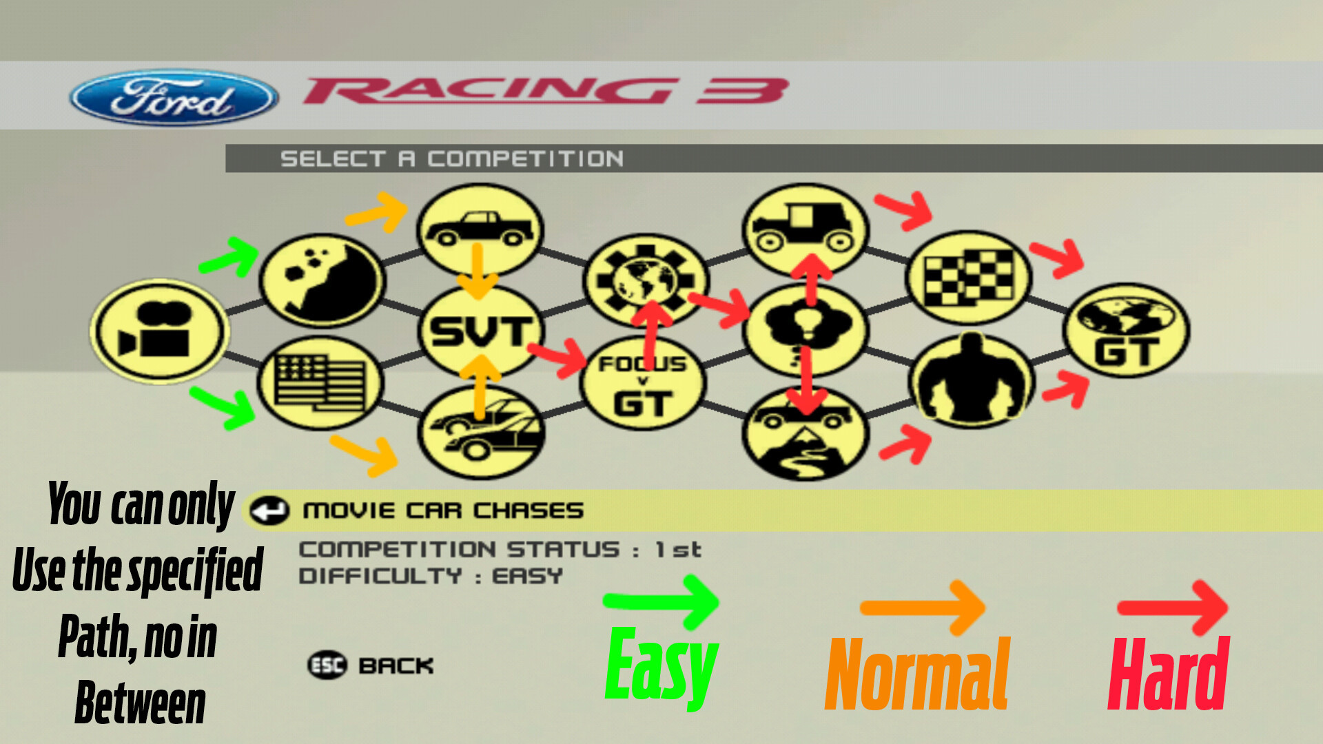 Ford Progression Mod for Ford Racing 3 | FR3 Mods