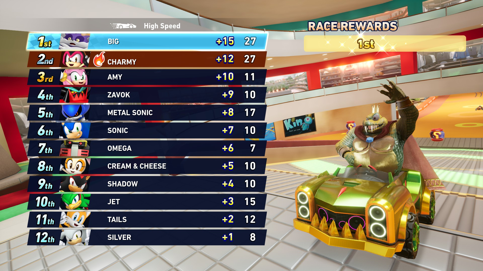 King K. Rool Mod for Sonic Racing: CrossWorlds | SR:CW Mods
