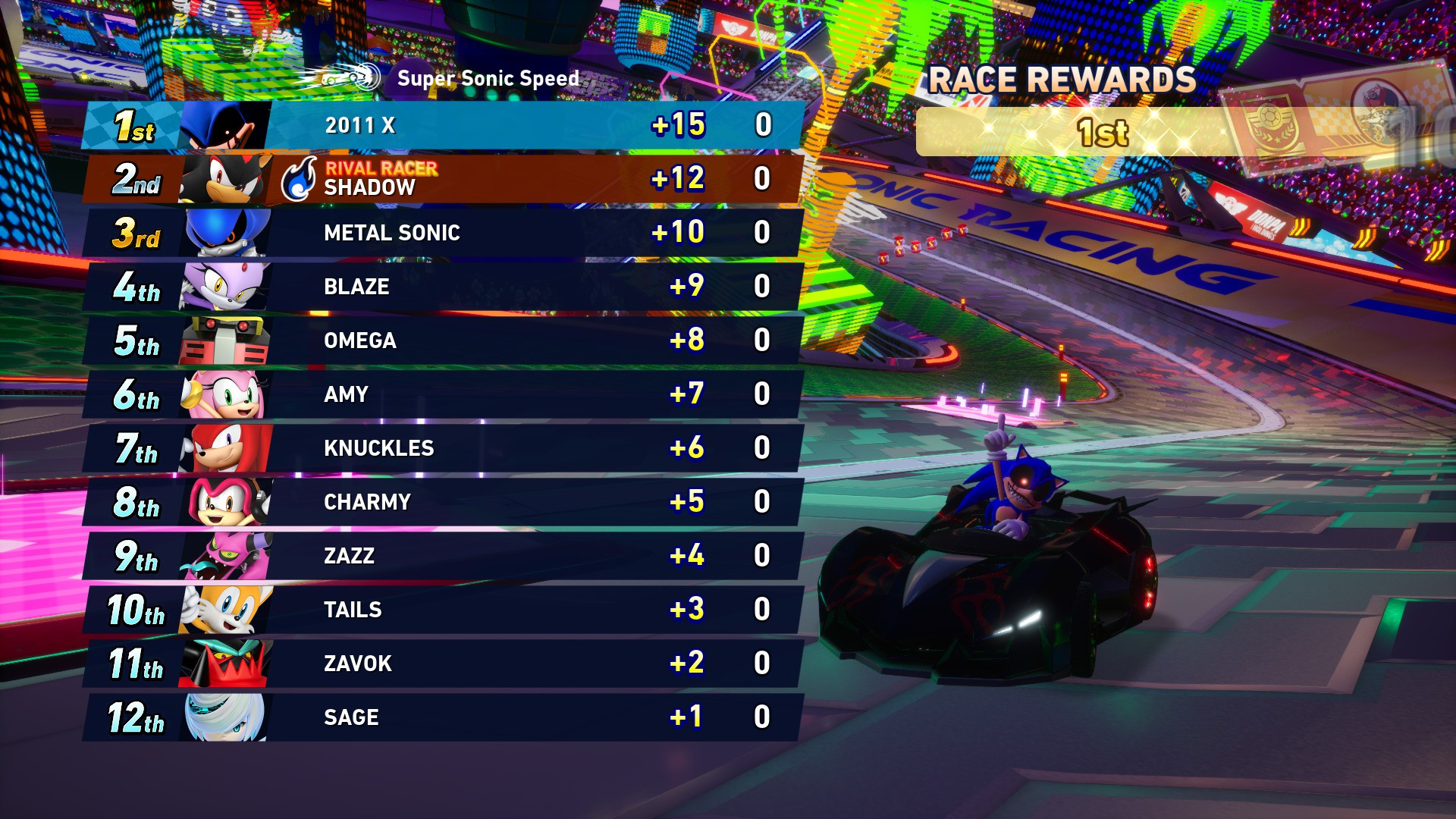 2011 X (Over Sonic and Super Sonic) Mod for Sonic Racing: CrossWorlds ...