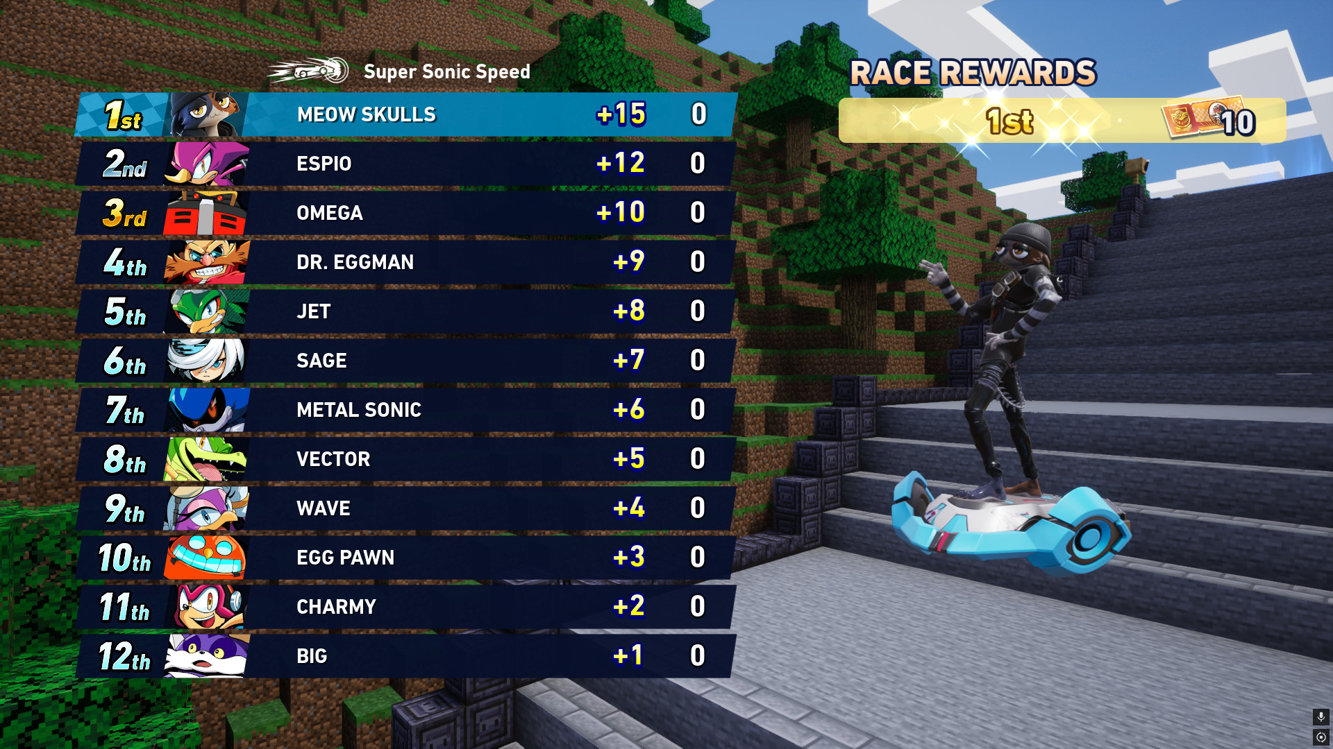 Meow Skulls UI Replacement Mod for Sonic Racing: CrossWorlds | SR:CW Mods