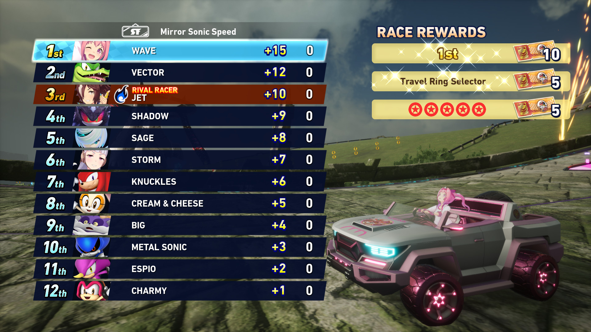 Haru Urara Mod for Sonic Racing: CrossWorlds | SR:CW Mods