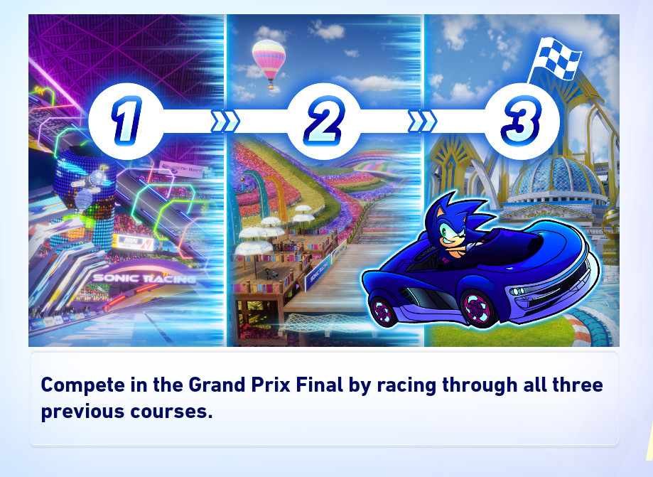 2D Art Renders Mod for Sonic Racing: CrossWorlds | SR:CW Mods