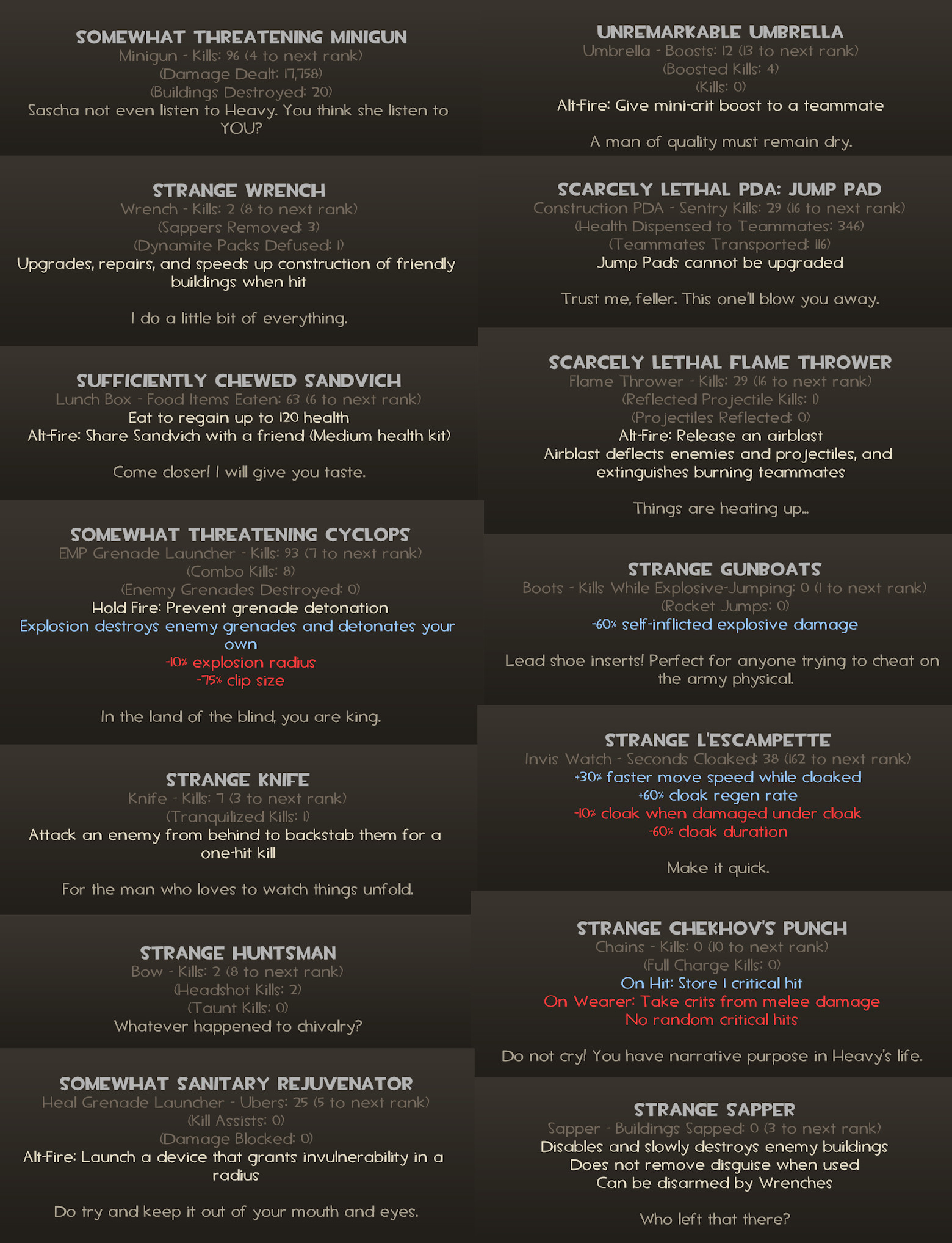 TF2 Classified Weapon Stat Tracking Mod for Team Fortress 2 Classified ...