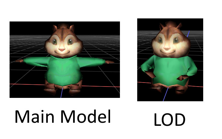 Alvin and the chipmunks in CTGP-7 Project for Mario Kart 7 | MK7 Projects
