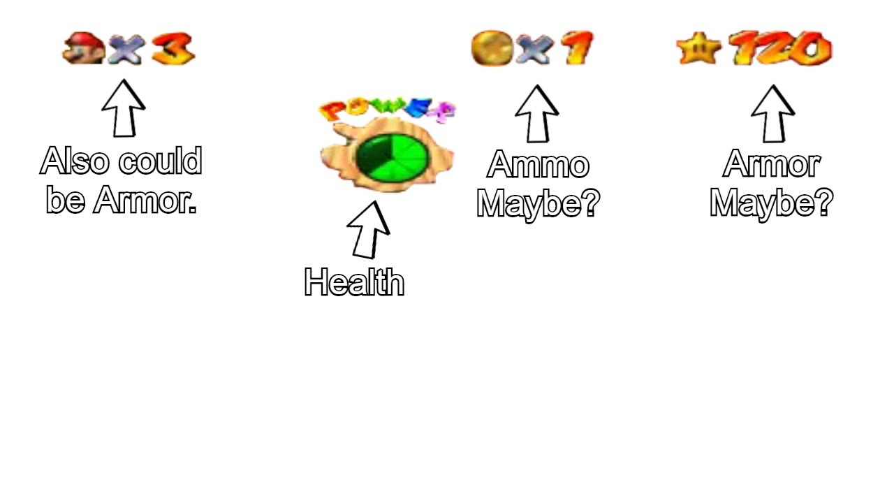 Super Mario 64 HUD Request for Garry's Mod | GMod Requests